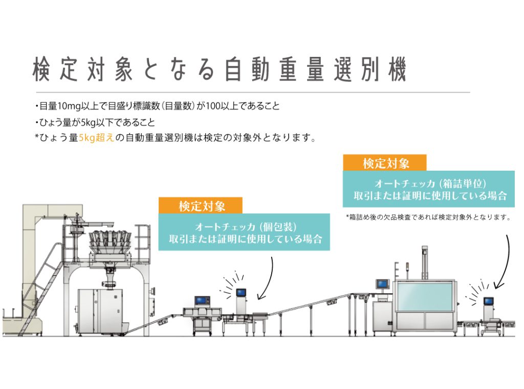 【計量法に関するお知らせ】｜大和製衡株式会社 計量・計測器、はかりの総合メーカー