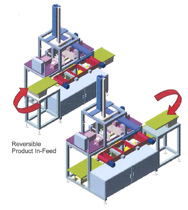 Flexible Case Packer