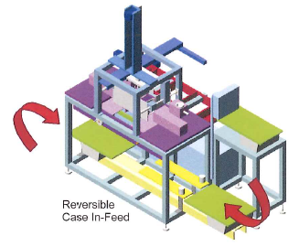 Flexible Case Packer Products Yamato Scale Co., Ltd General Weighing ...